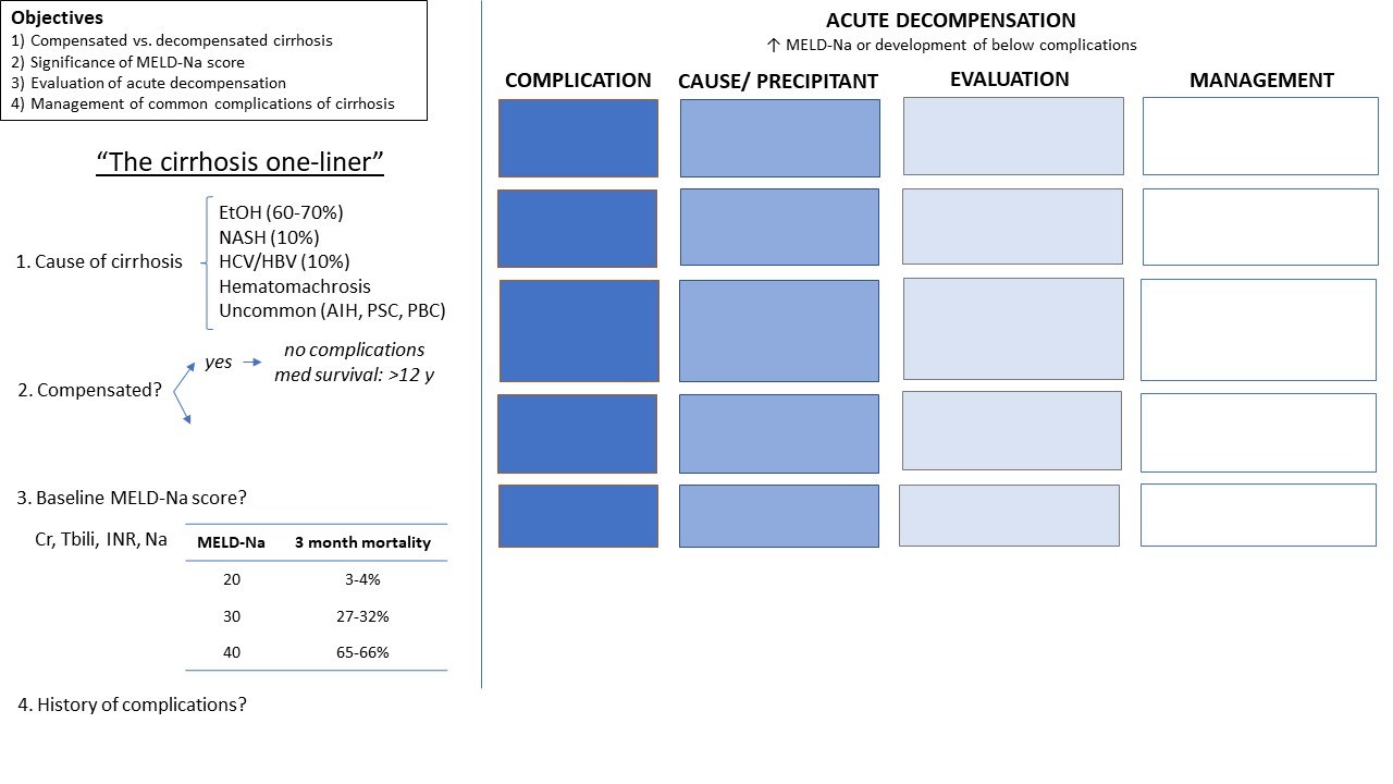 Management of Decompensated Cirrhosis - teachIM