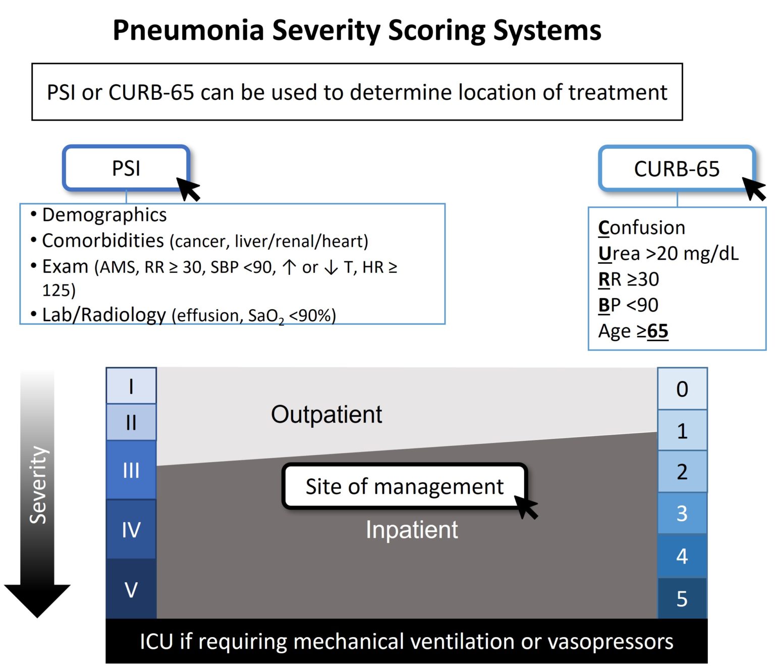 Infectious Disease Archives - teachIM